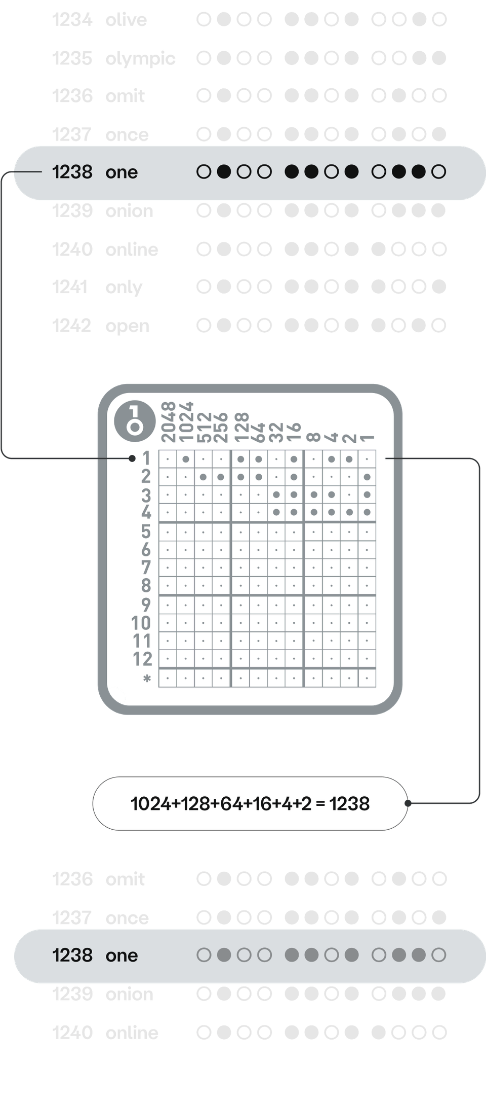 OneKey Wallet | OneKey KeyTag